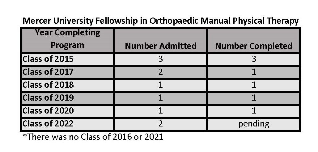 Fellowship in Orthopaedic Manual Physical Therapy - College of Health ...