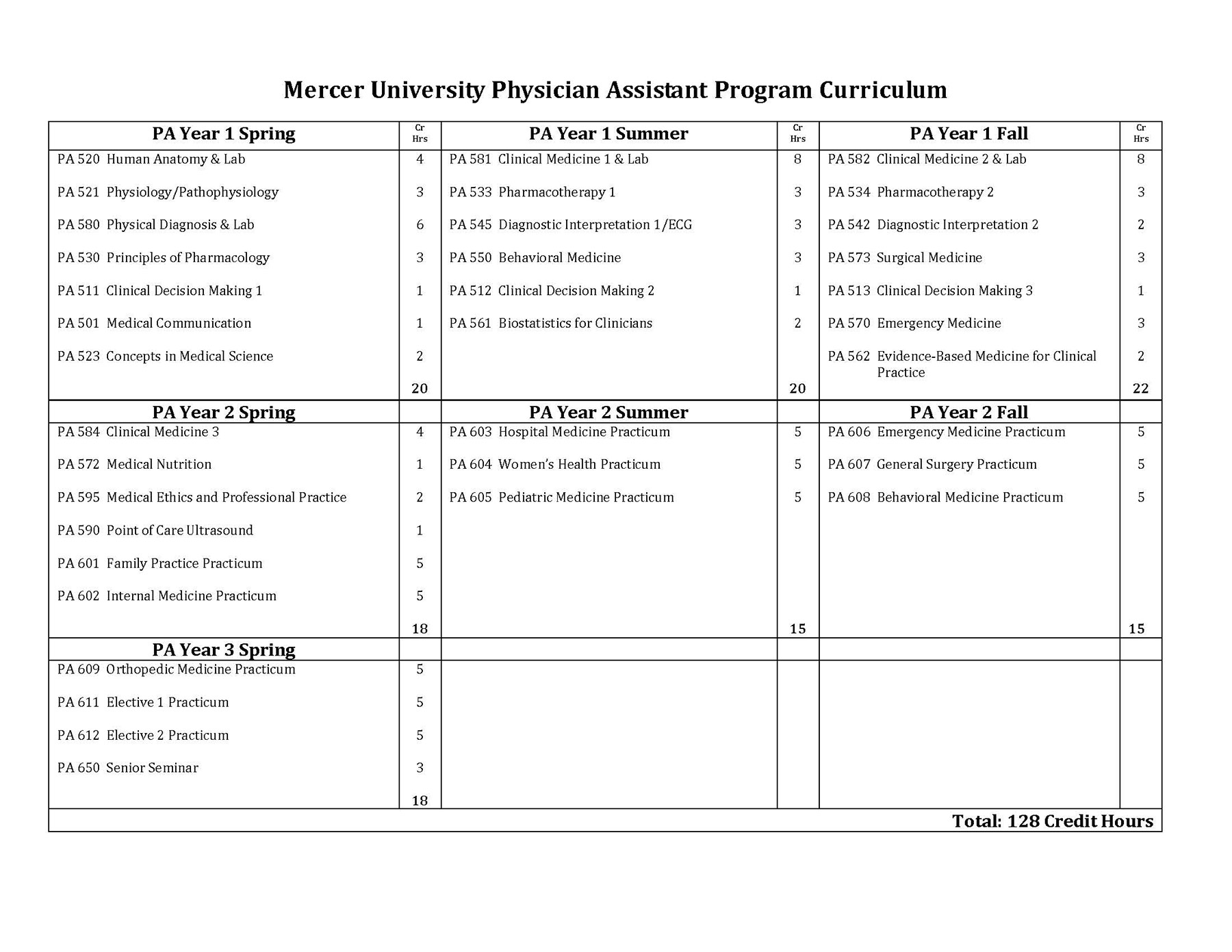 Curriculum - College of Health Professions
