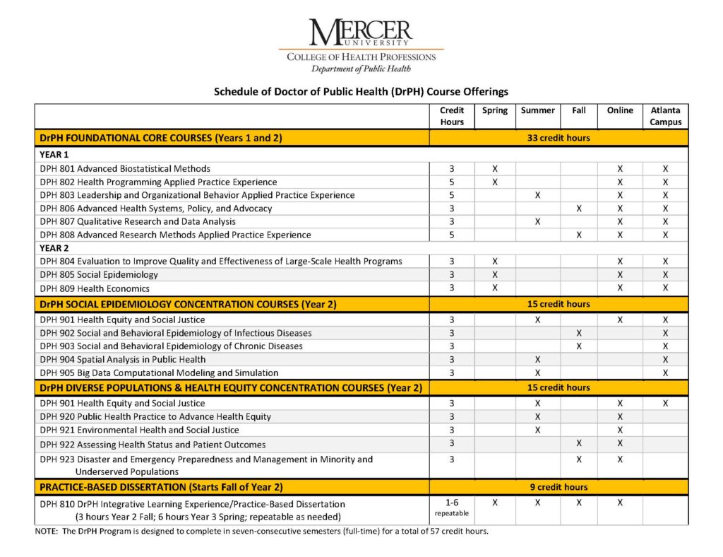Curriculum - College of Health Professions