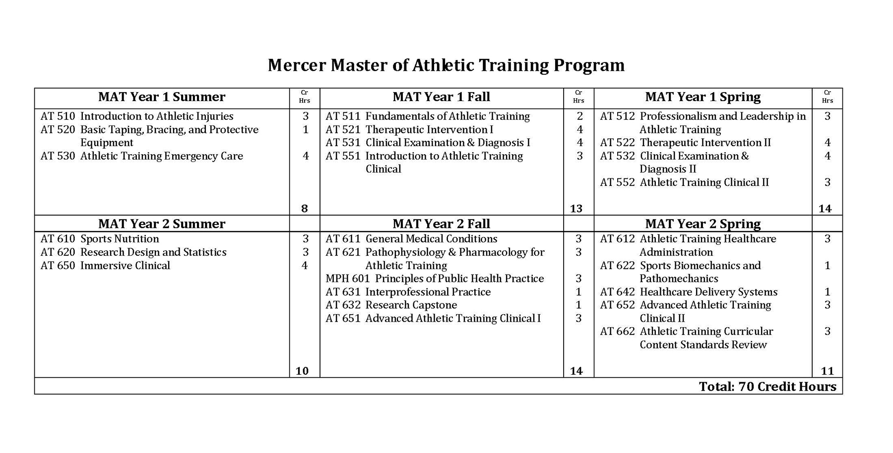 Curriculum - College of Health Professions