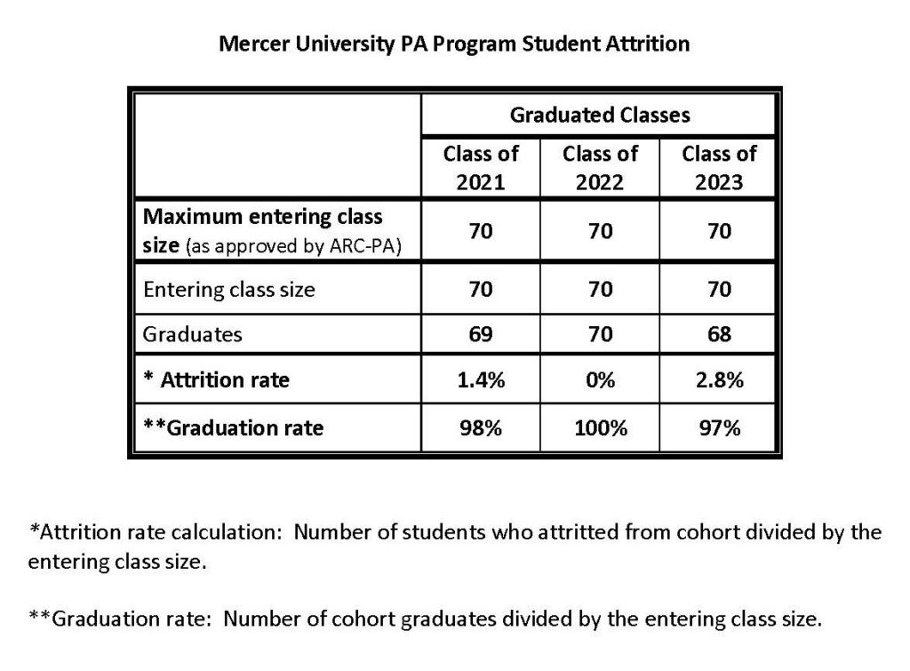 Class Statistics and Outcomes - College of Health Professions