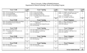 Curriculum - College of Health Professions