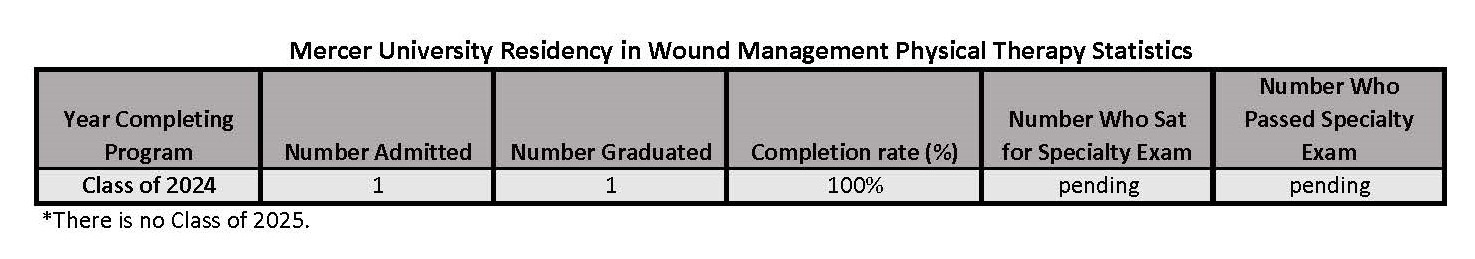 Residency in Wound Management Physical Therapy - College of Health ...